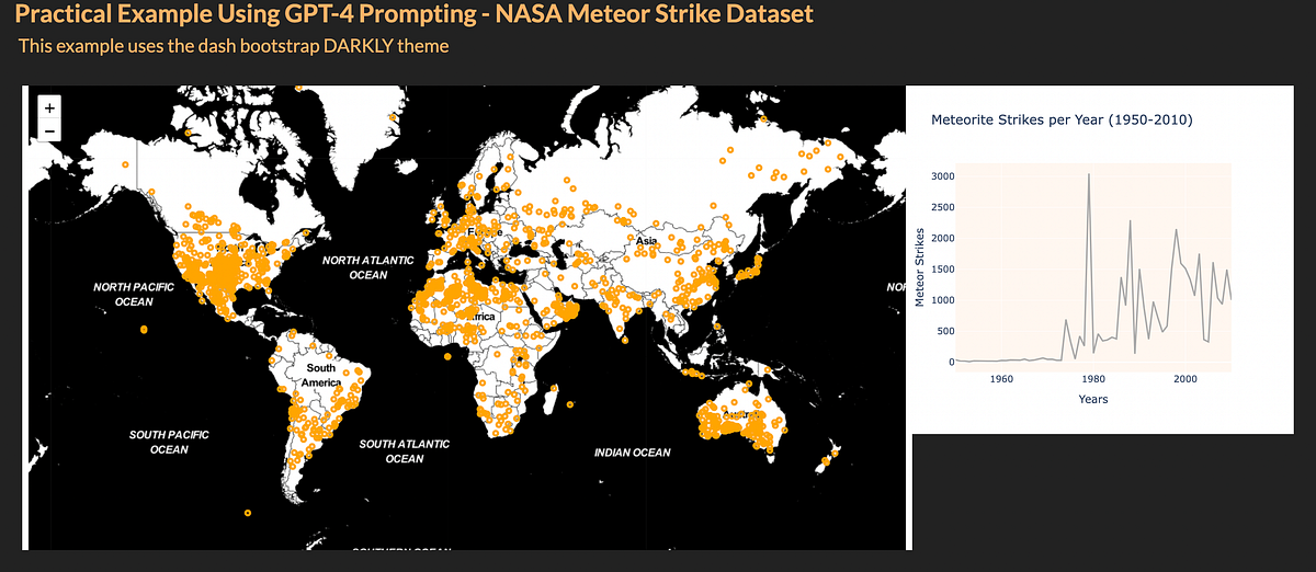 Master ChatGPT in 5 Simple Steps: Create Lightning-Fast Python Dashboards With Style | Data And ...
