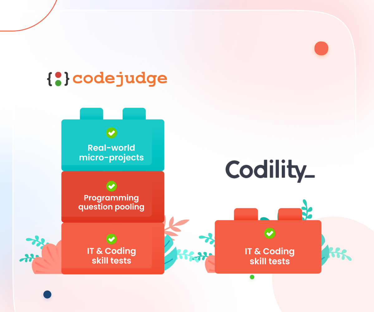 Codejudge The Only Codility Alternative Youll Ever Need By Codejudge Medium 6268
