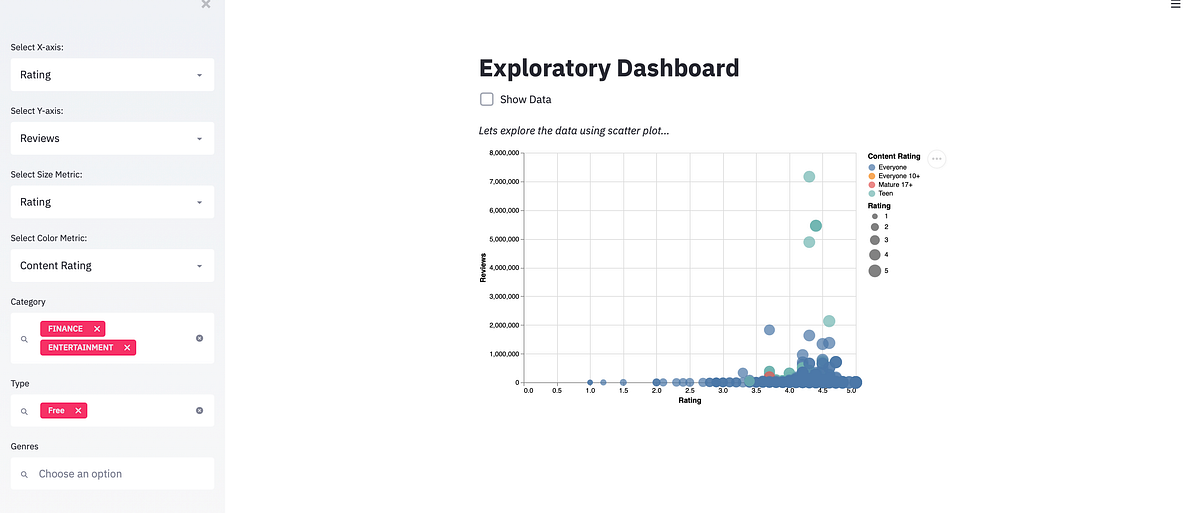 Building an Interactive Dashboard in Fewer Than 50 Lines of Code | by ...