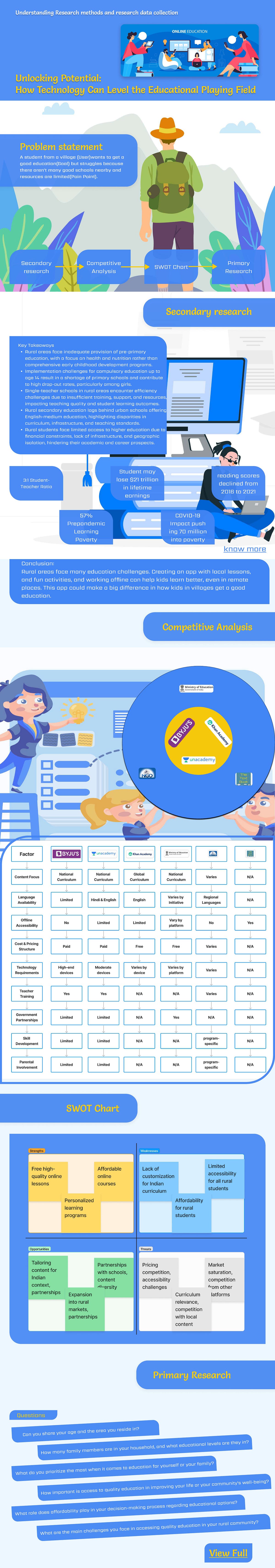 Understanding Research methods and research data collection - Ganesh ...