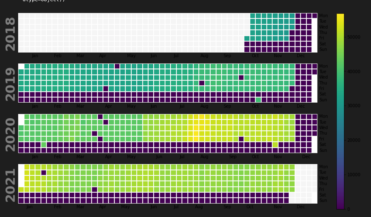 Gold Price Prediction Using Machine Learning | by Saurav | Medium