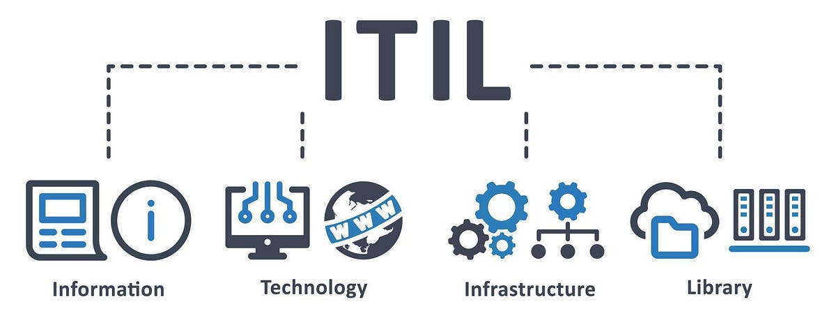 Pentingnya Memahami Structure, Scope, Components, dan Interfaces pada ITIL | by Ida Ayu Dyah ...