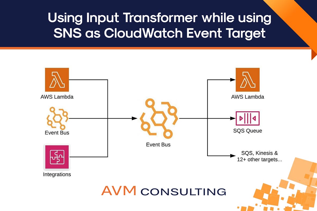 Using Input Transformer while using SNS as CloudWatch Event Target | by Vinayak Pandey | AVM ...
