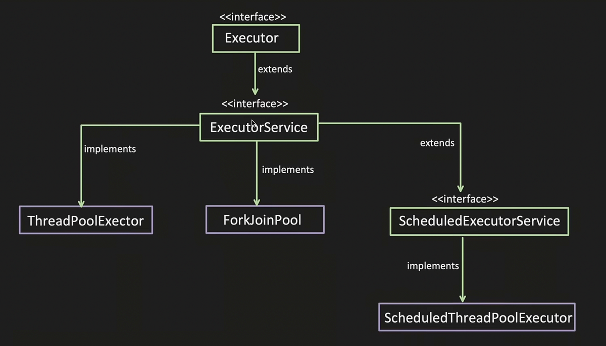 Chapter 3 — Executor Framework, Thread Pools & CompletableFuture | by Pradyumna Patil | Medium
