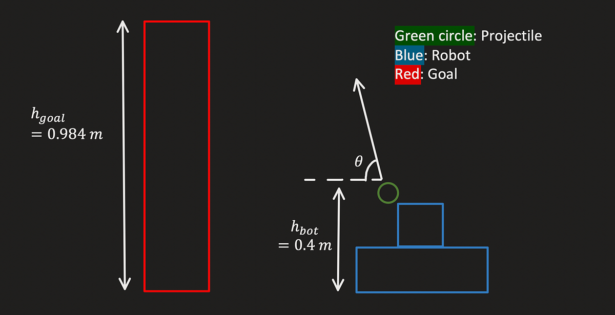 Programming a DECODE shooter. For the first time since Ultimate Goal ...