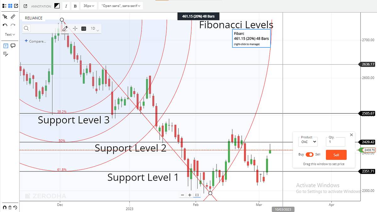 Transform Your Trading Game with Harmonic Patterns: Your Winning Strategy | by Prince Praveen ...