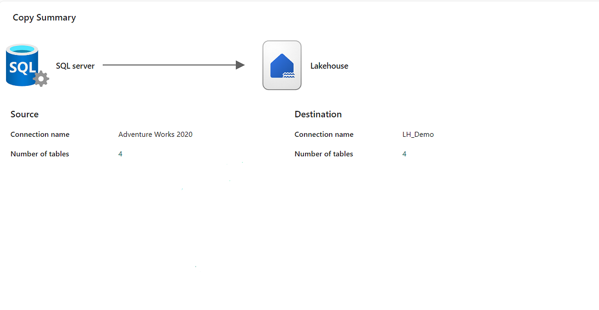 How to Bring SQL Server Data into Microsoft Fabric | by Nikola Ilic | TDS Archive | Medium