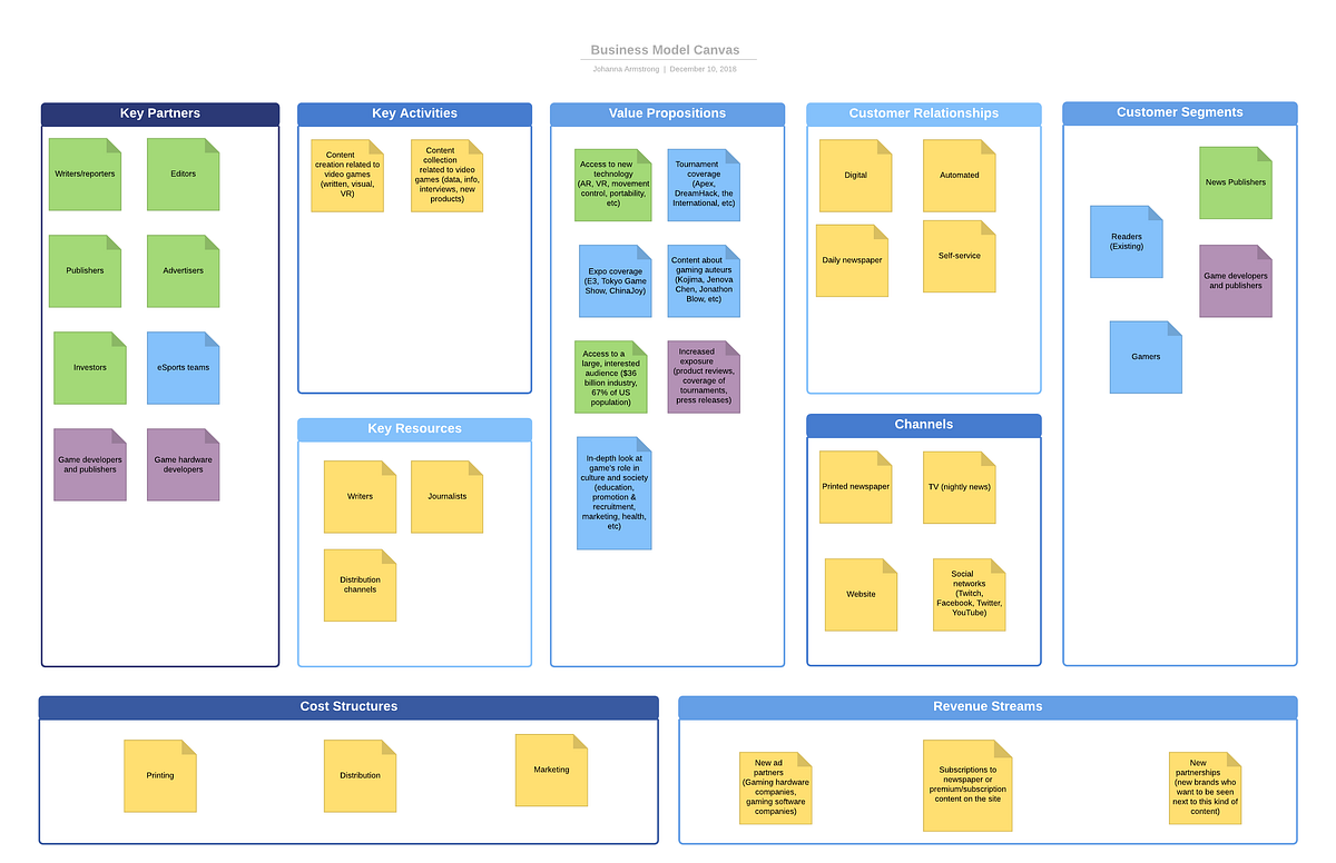 Integrating video game journalism into traditional media | by j.k ...