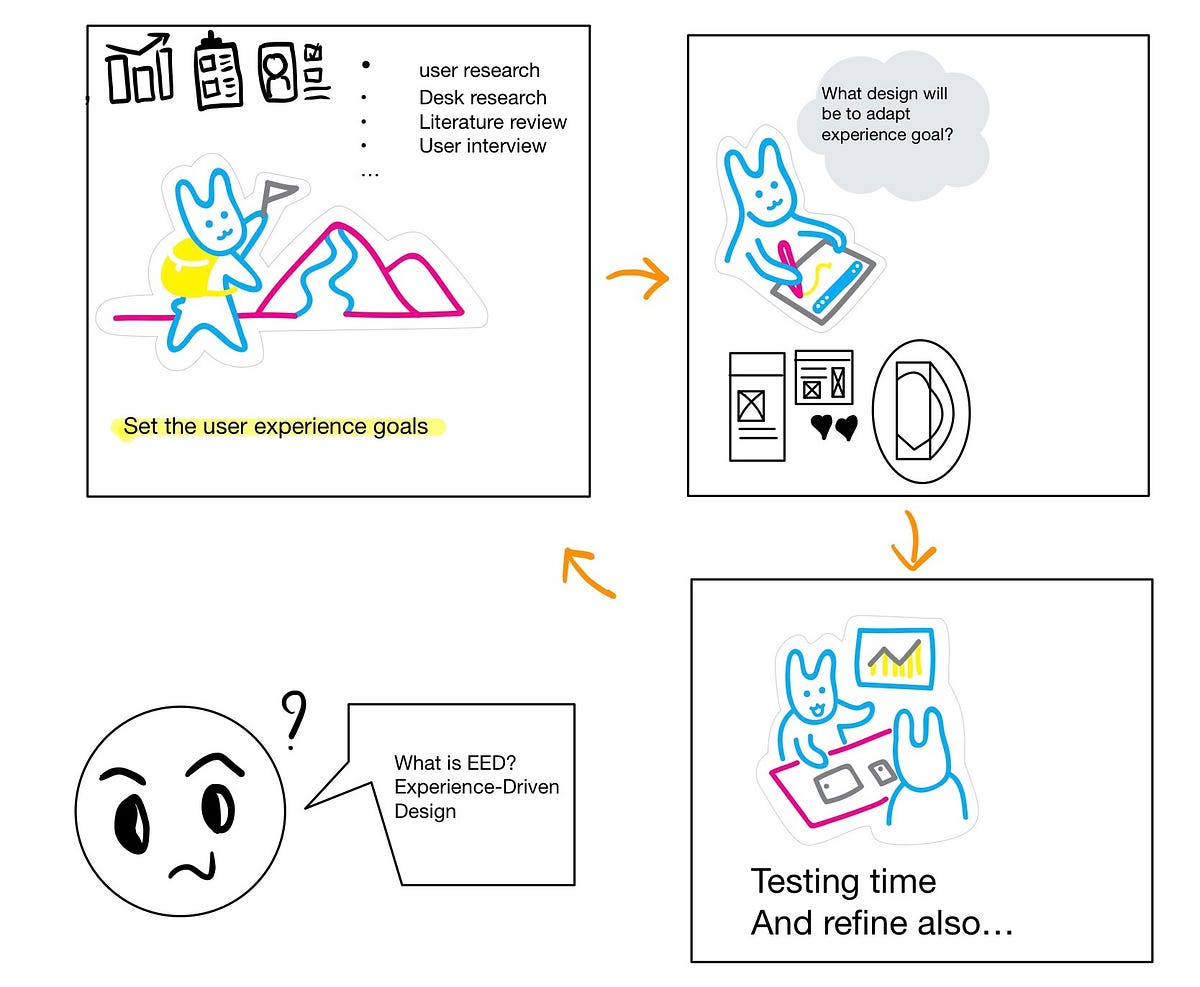 Don’t stick with only the User-centre Design process, these two UX ...