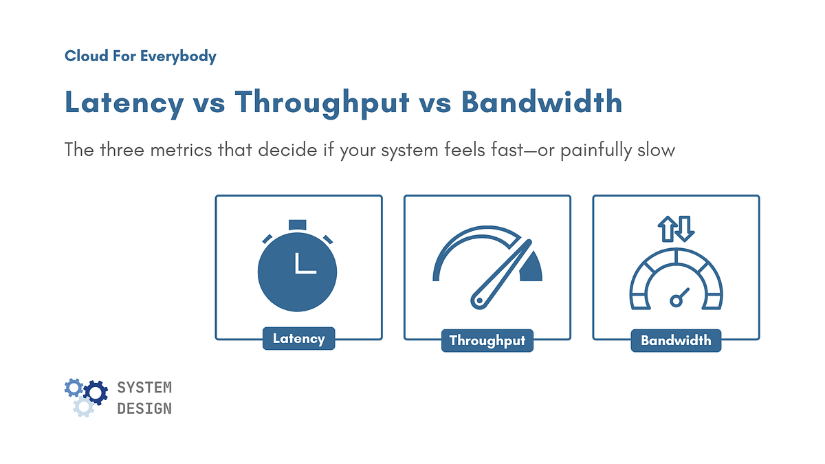 Latency vs Throughput vs Bandwidth | Cloud For Everybody