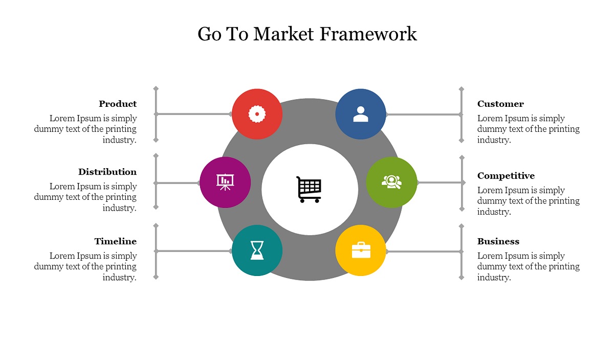 Go To Market Strategy Framework Help You Diversify Your Revenue: Ken ...