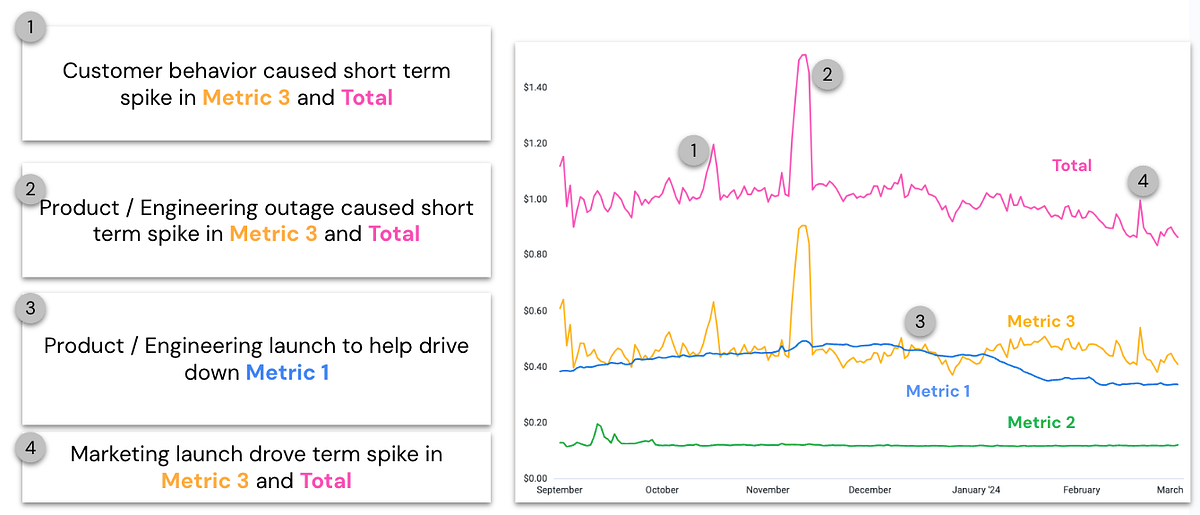IRL: Building business context with an automated corporate change log ...