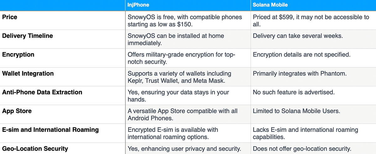 InjPhone (SnowyOS) vs. Solana Mobile: A Comparative Overview | by ...