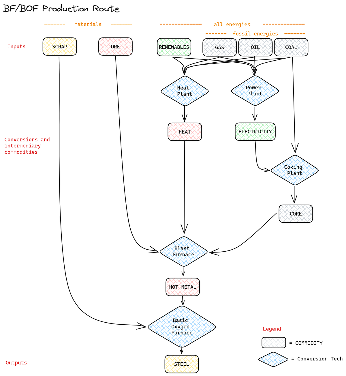 Systems Modelling from Scratch (Part 2) | by TransitionZero - Tech Team ...
