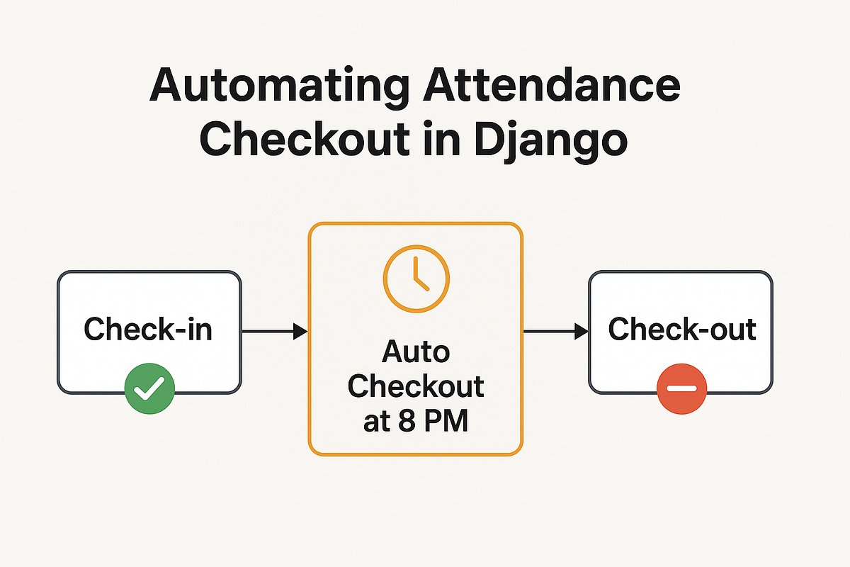 ⏰ Auto Checkout System in Django with Cron Jobs | by Rudra | Python in ...