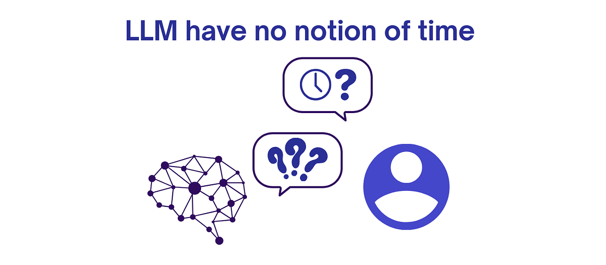 LLMs Don’t Know What Time It Is — Here is How You Fix It | by Olivier ...