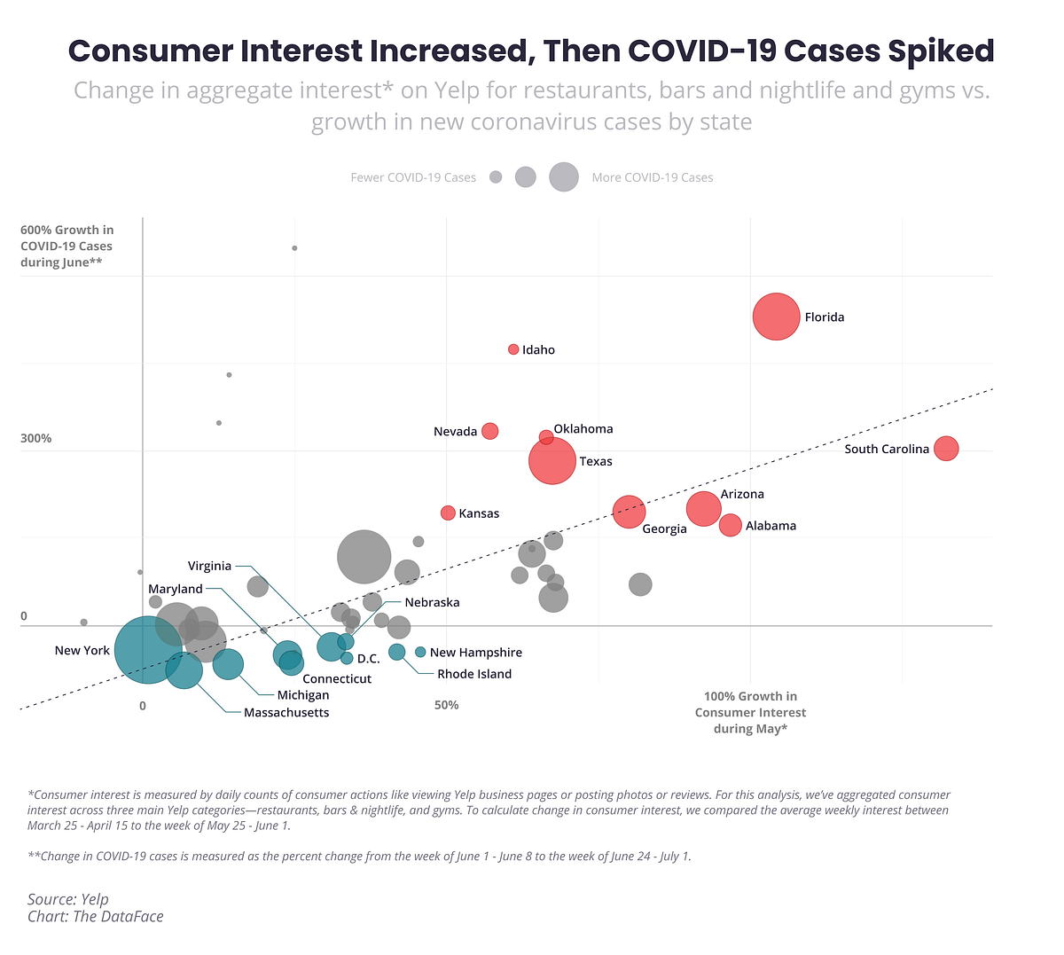Increased Consumer Interest in May Correlates with COVID-19 Hot Spots ...
