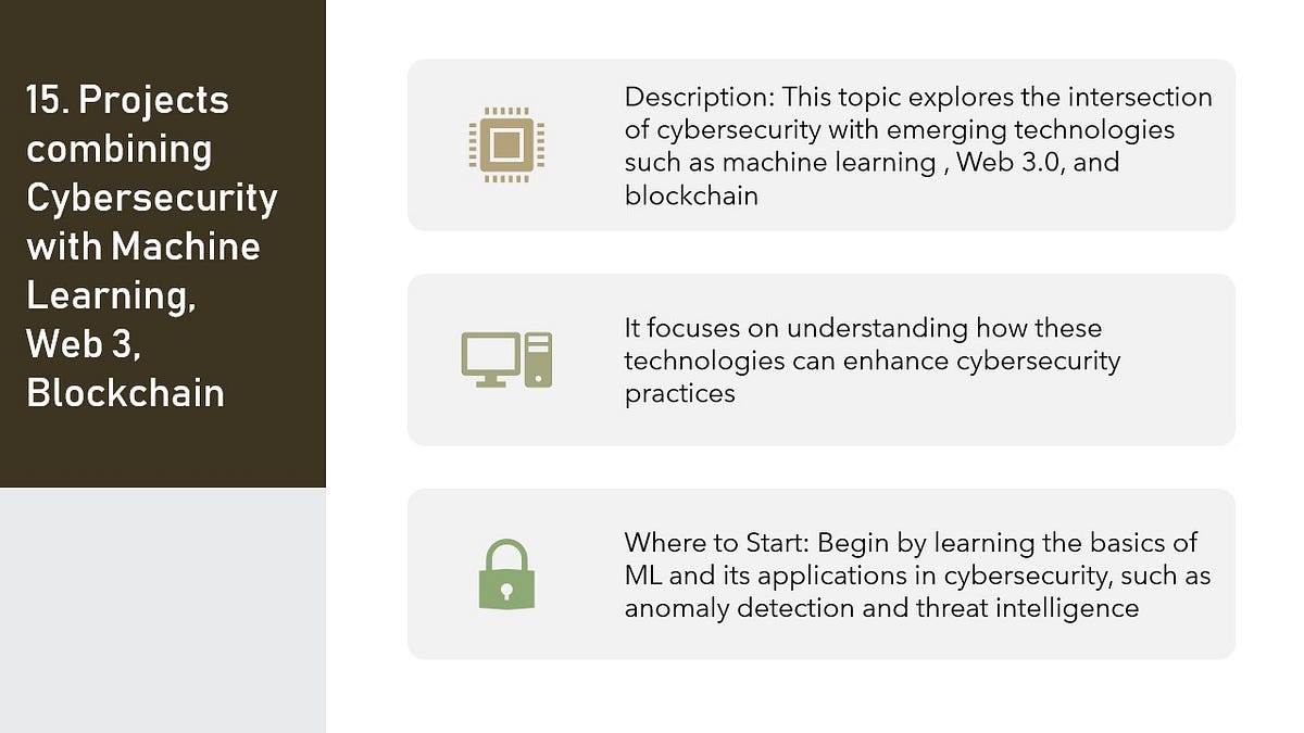 Day 109 — Fortifying Cybersecurity with Emerging Technologies: A Glimpse into ML, Web 3.0, and ...