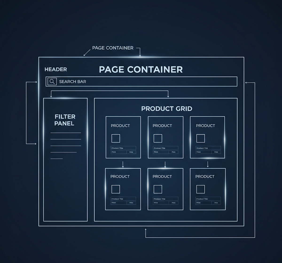 From UI Breakdown to State Flow: A Practical Thinking-in-React Tutorial ...