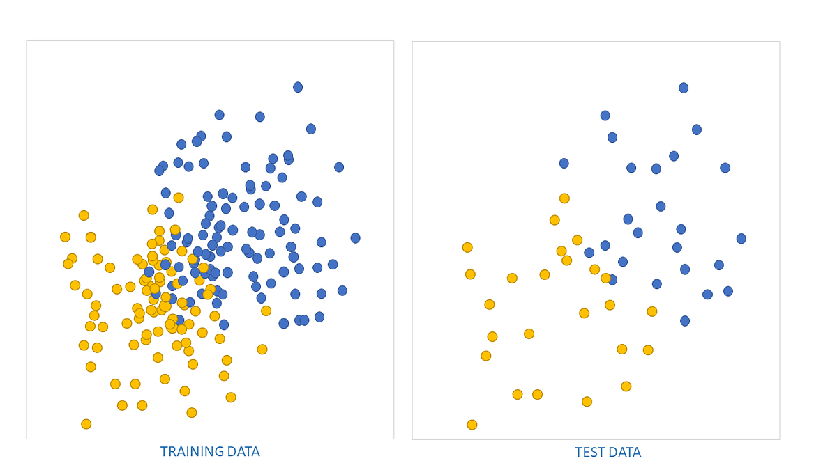 Training Data vs. Test Data in Machine Learning — Essential Guide | by ...