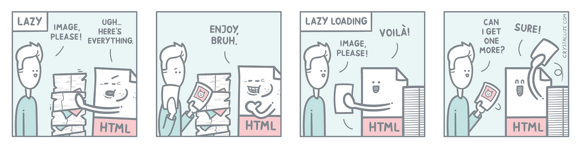 Mastering Lazy Loading in React: A Comprehensive Guide | by Vkatiyar ... Mastering Lazy Loading in React: A Comprehensive Guide | by Vkatiyar ...