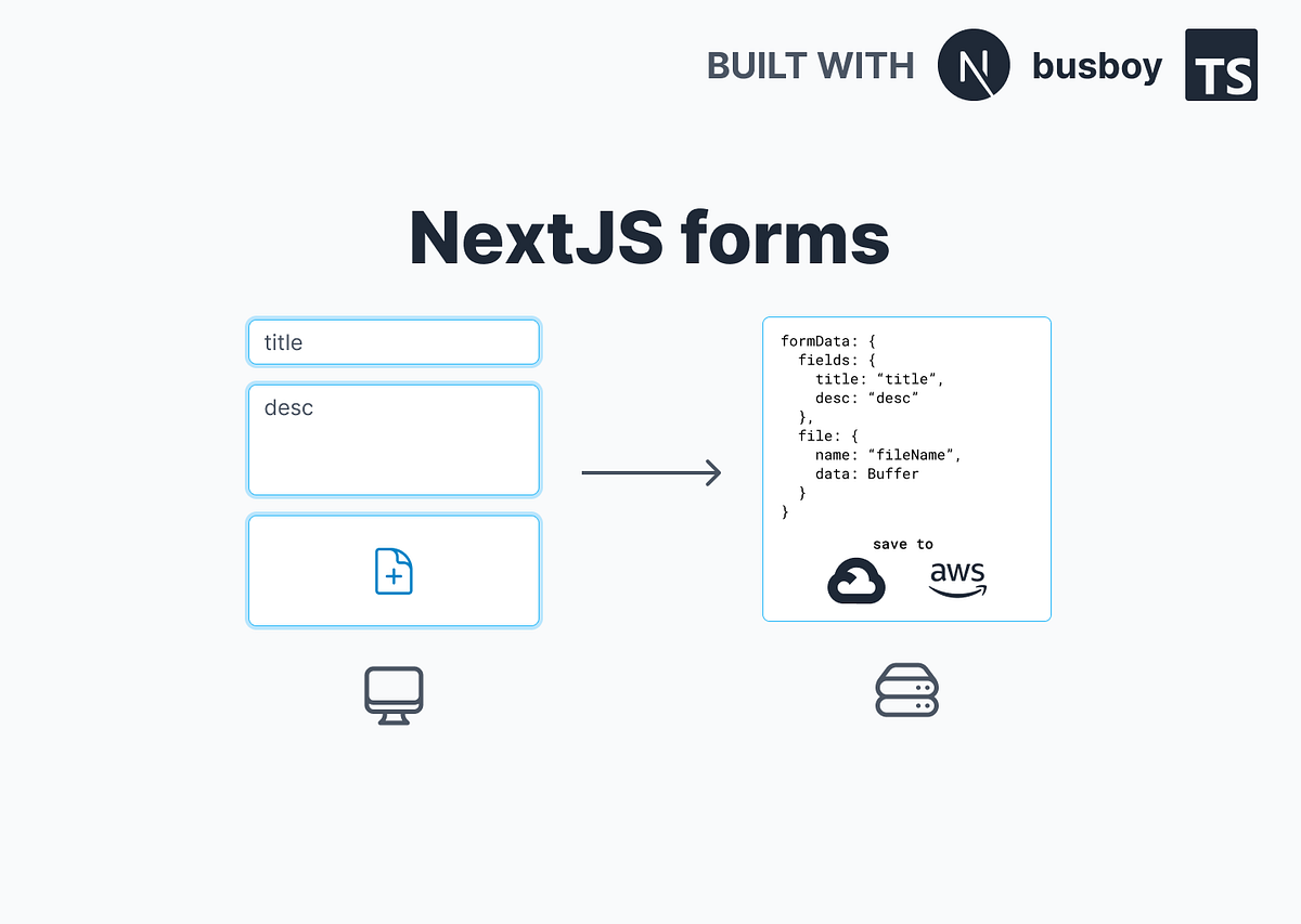 Handling Forms in NextJS with busboy, ReactHookForm and TS | by jeyprox | Medium