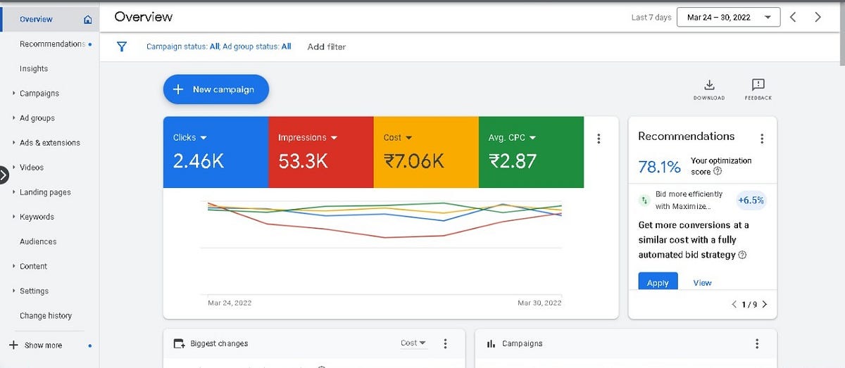 Google ADS 7 Days Report - Arbazfowgy - Medium