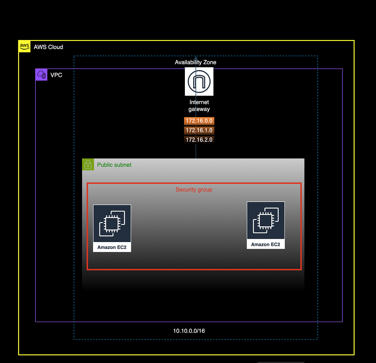 Provision VPC, Security-groups, EC2 Instance, and many more using Terraform | by Md M Uddin ...