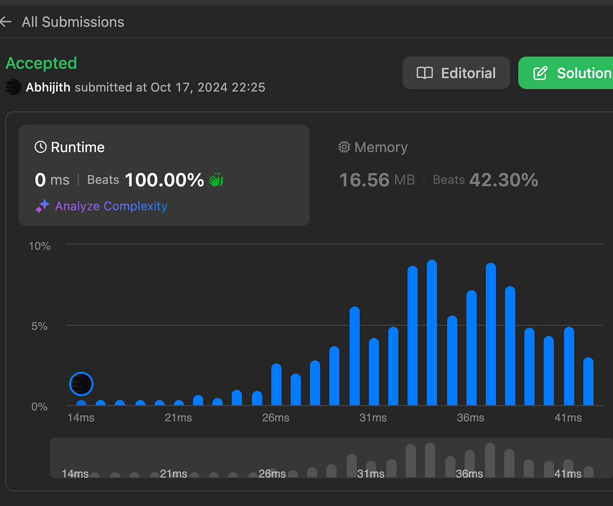 Day 4: Maximum Swap. Leetcode link … | by Abhijith Krish | Medium