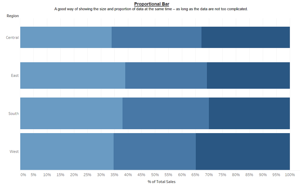 Tableau Tutorial — How to create a Proportional Stacked Bar Chart ...