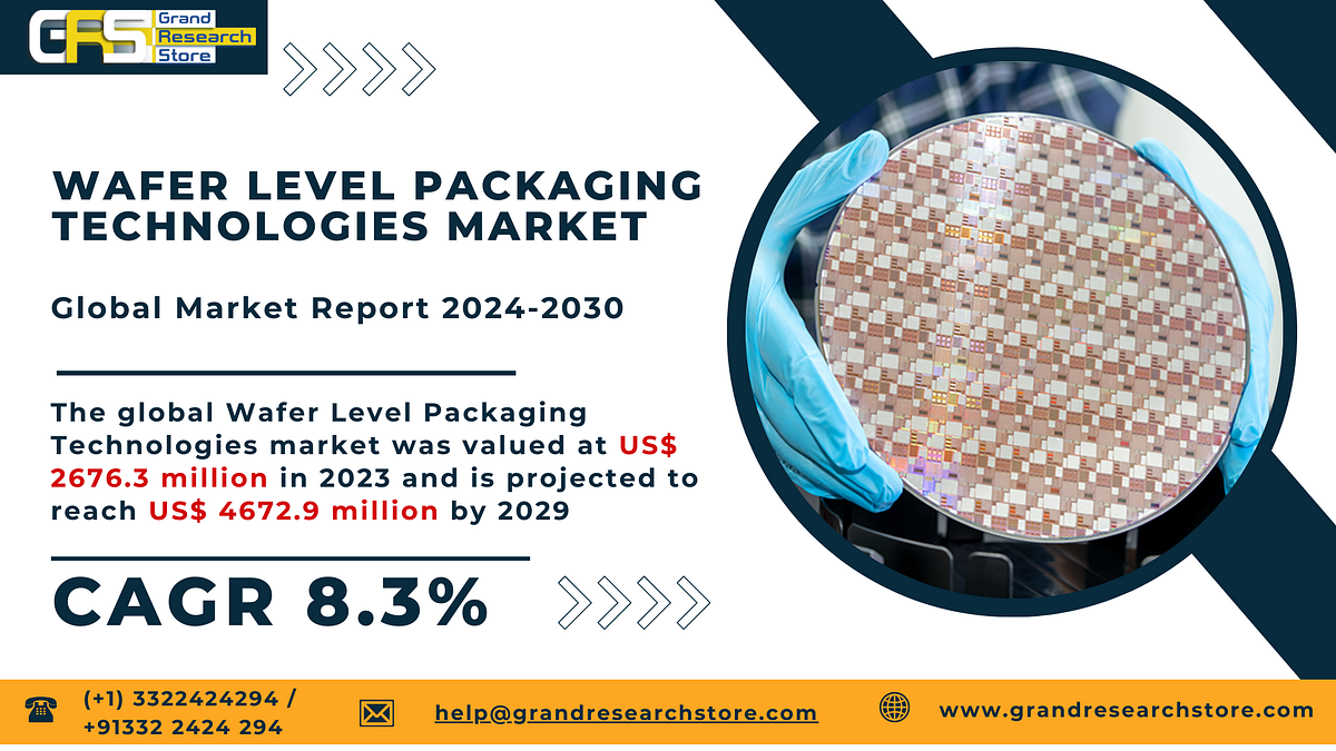 Wafer Level Packaging Technologies Market, Global Outlook and Forecast ...