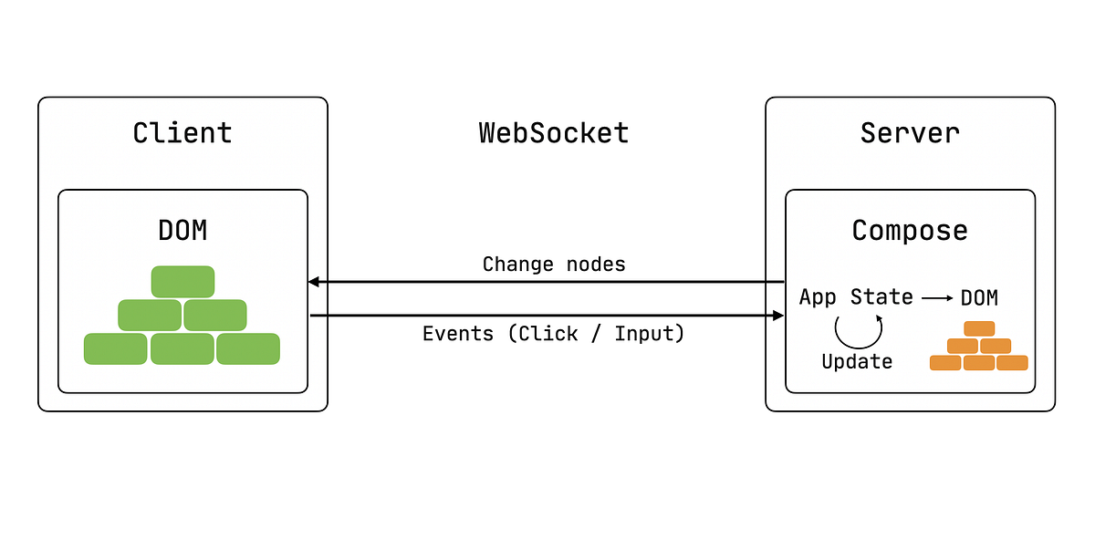 Composing in the wild. | by Andrei Shikov | Medium
