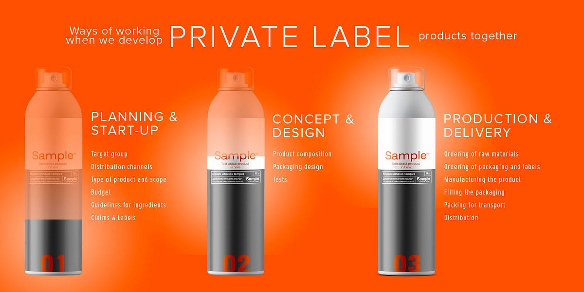 Learn How a Private Label Manufacturer Can Help | by Charles Wachsberg ...
