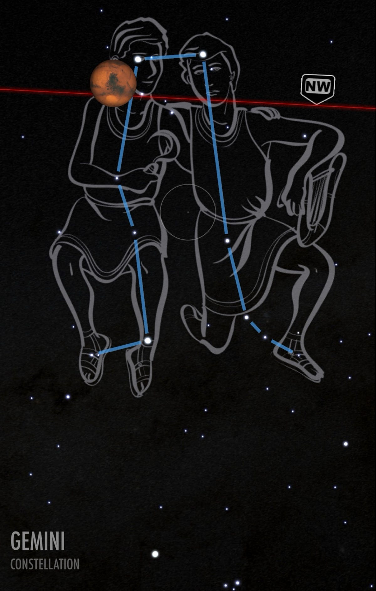 Mars Retrograde — An Astrological Observation | by Maria Ravener ...