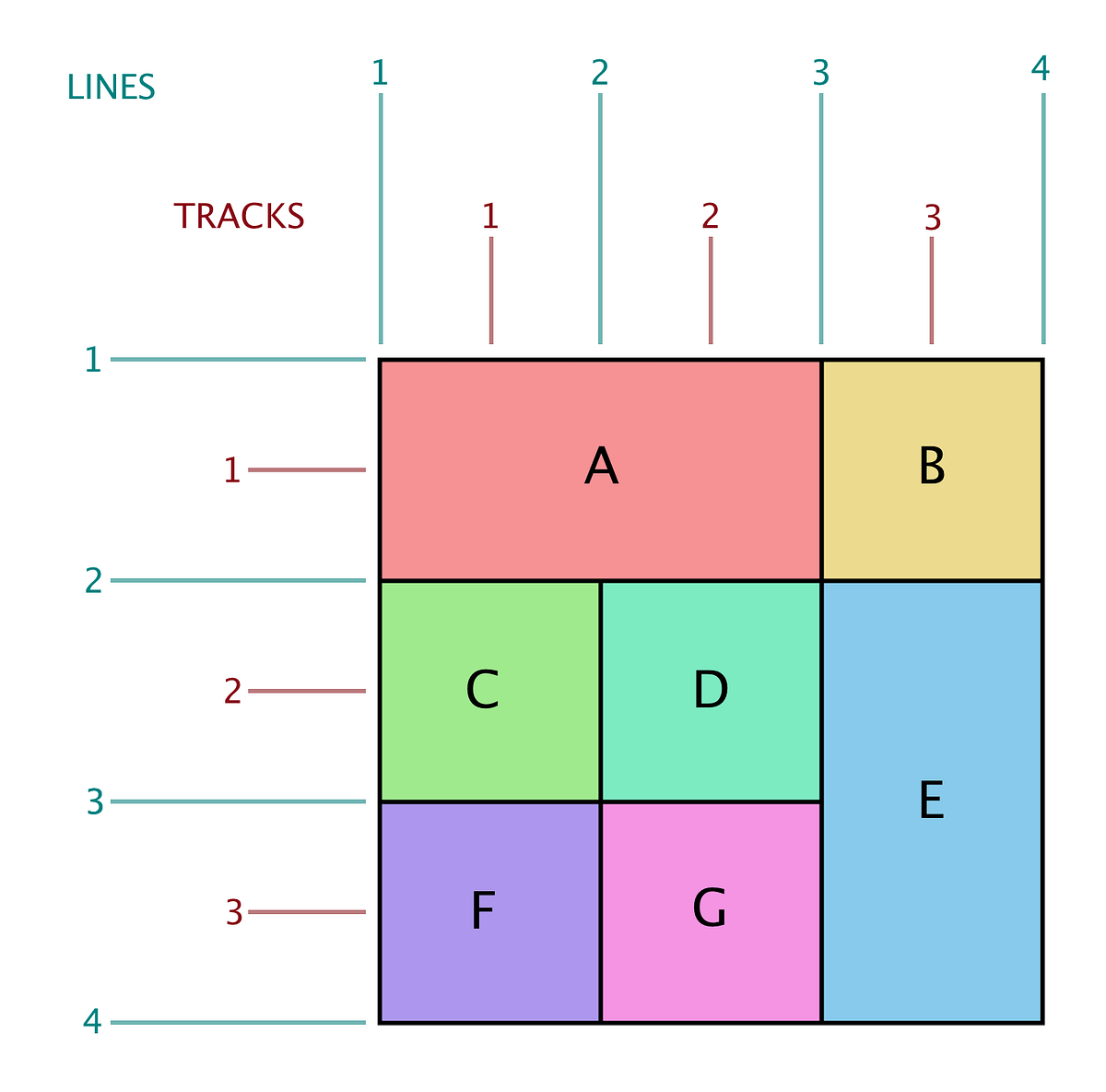 Basic CSS Grid for IE11. IE11 isn’t going anywhere just yet and… | by Toni-Leigh Sharpe | Medium