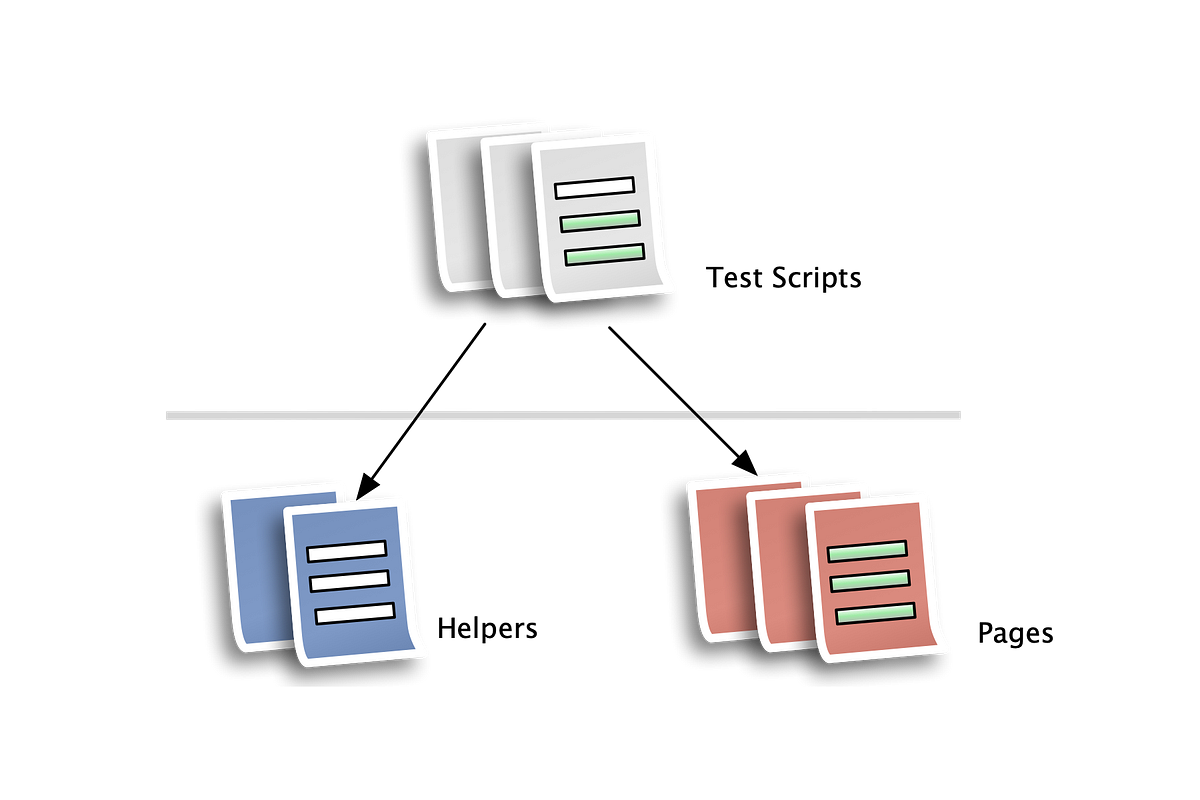 Maintainable Automated Test Design | by Zhimin Zhan | Geek Culture | Medium