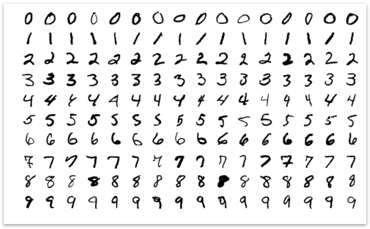 Part 5: Training the network to read handwritten digits | by Tobias ...