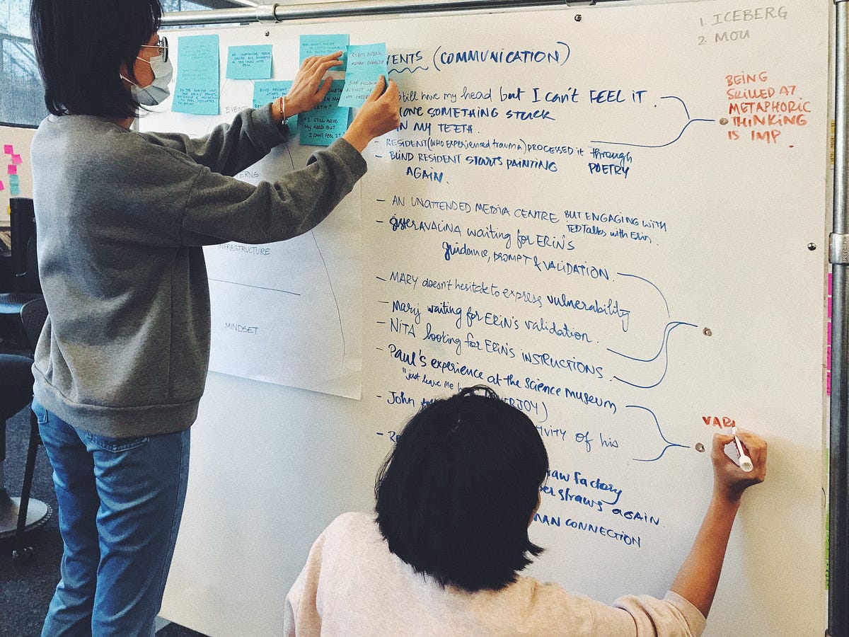 #3 Reflections — Iceberg model. One of the tools we were introduced to ...