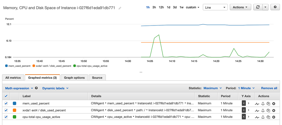 Creating and Load Testing Custom CloudWatch Alarms | by Leah Tarbuck ... Creating and Load Testing Custom CloudWatch Alarms | by Leah Tarbuck ...