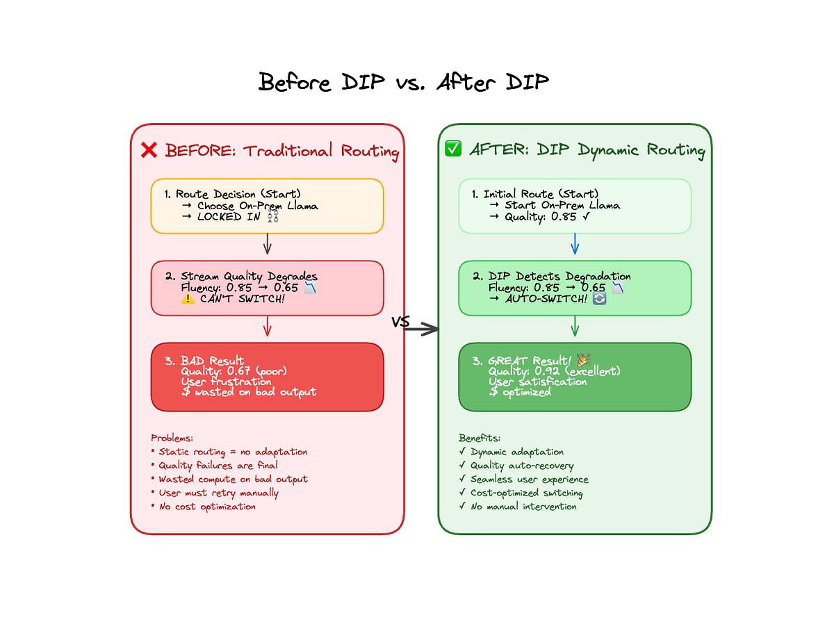 The Cloud LLM Era Isn’t Ending. — It’s Evolving: Enter Distributed ...