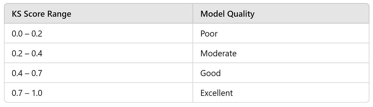 How Kolmogorov-Smirnov Test Can Be Used to Evaluate Machine Learning ...