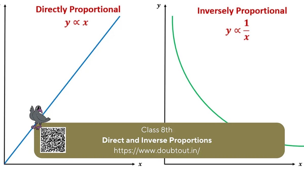 NCERT Solutions for Class 8 Maths Chapter 11 Direct and Inverse ...
