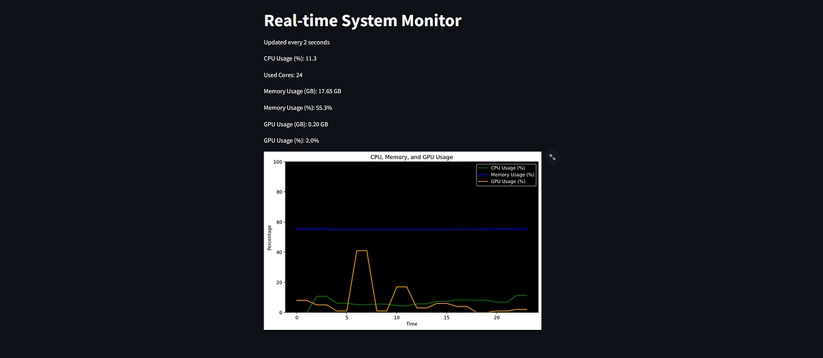 Streamlit Mastery: Create a GPU, CPU, and Memory Dashboard in Python ...