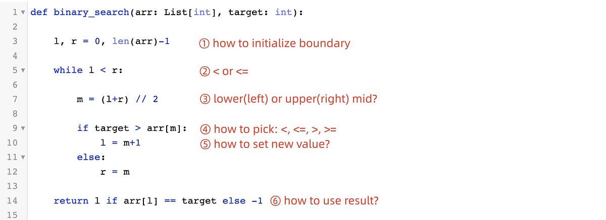 Ace the coding interview: Binary Search | by superfsm | May, 2022 ...