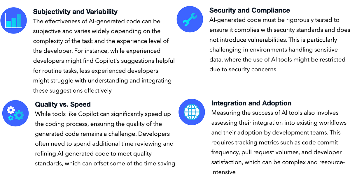 The Elusive Metrics Measuring Generative Ai Success In Corporate Environments By Pawel Medium