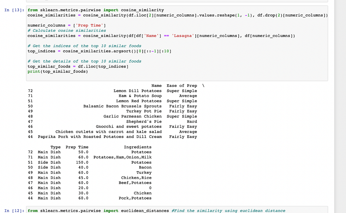 Finding Similarities Between Recipes Using Query Entities of Interests | by Tia Tran | INST414 ...