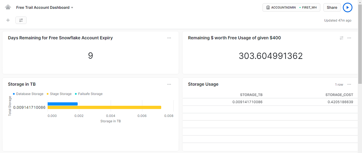 Building Dashboard For Snowflake Account Monitoring By Snowflake Wiki Medium