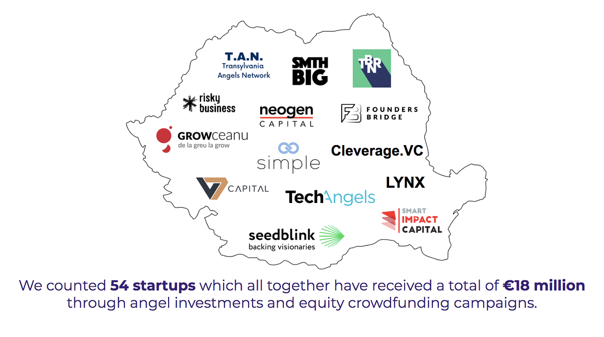 2020 — the Year of Angel Investments in Romania | by Mircea Vadan ...