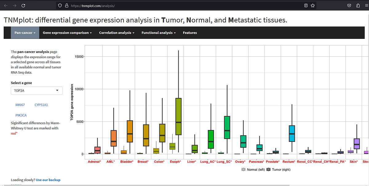 Bioinformatics #19 : TNMplot.com — A web application for gene ...