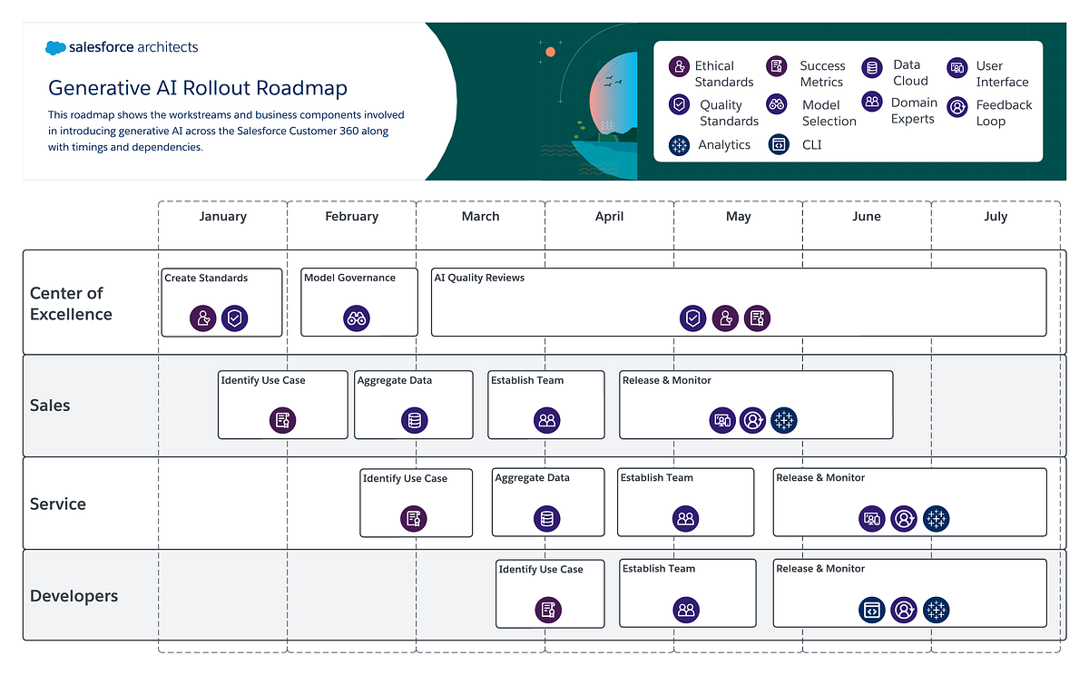 The AI Marathon: Using Quick Wins to Fuel Long-Term Success | by ...